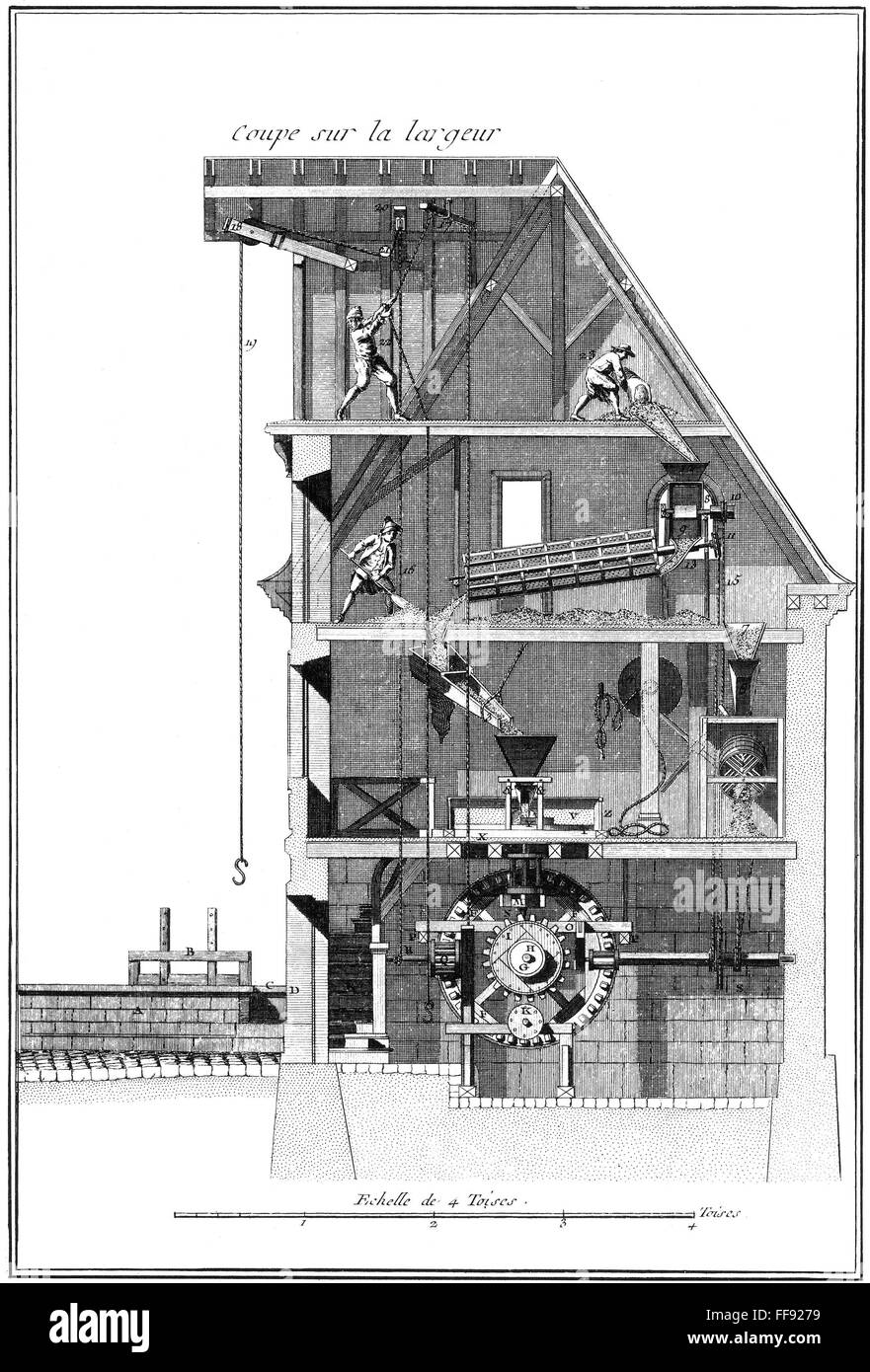 FLOUR MILL, 18th CENTURY. /nA side view through a mill illustrating the ...