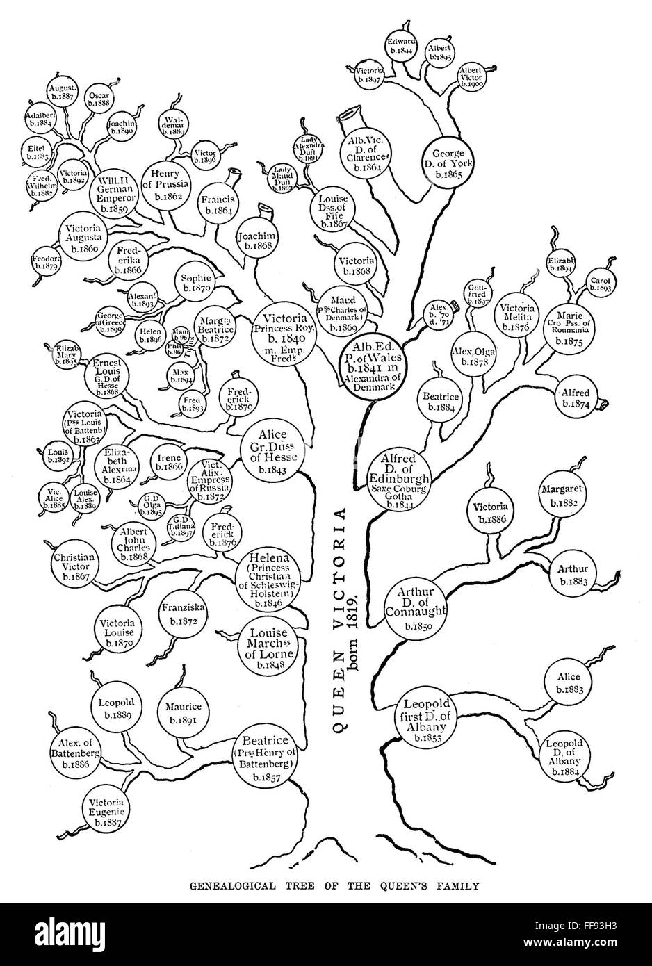 Queen Victoria Family Tree