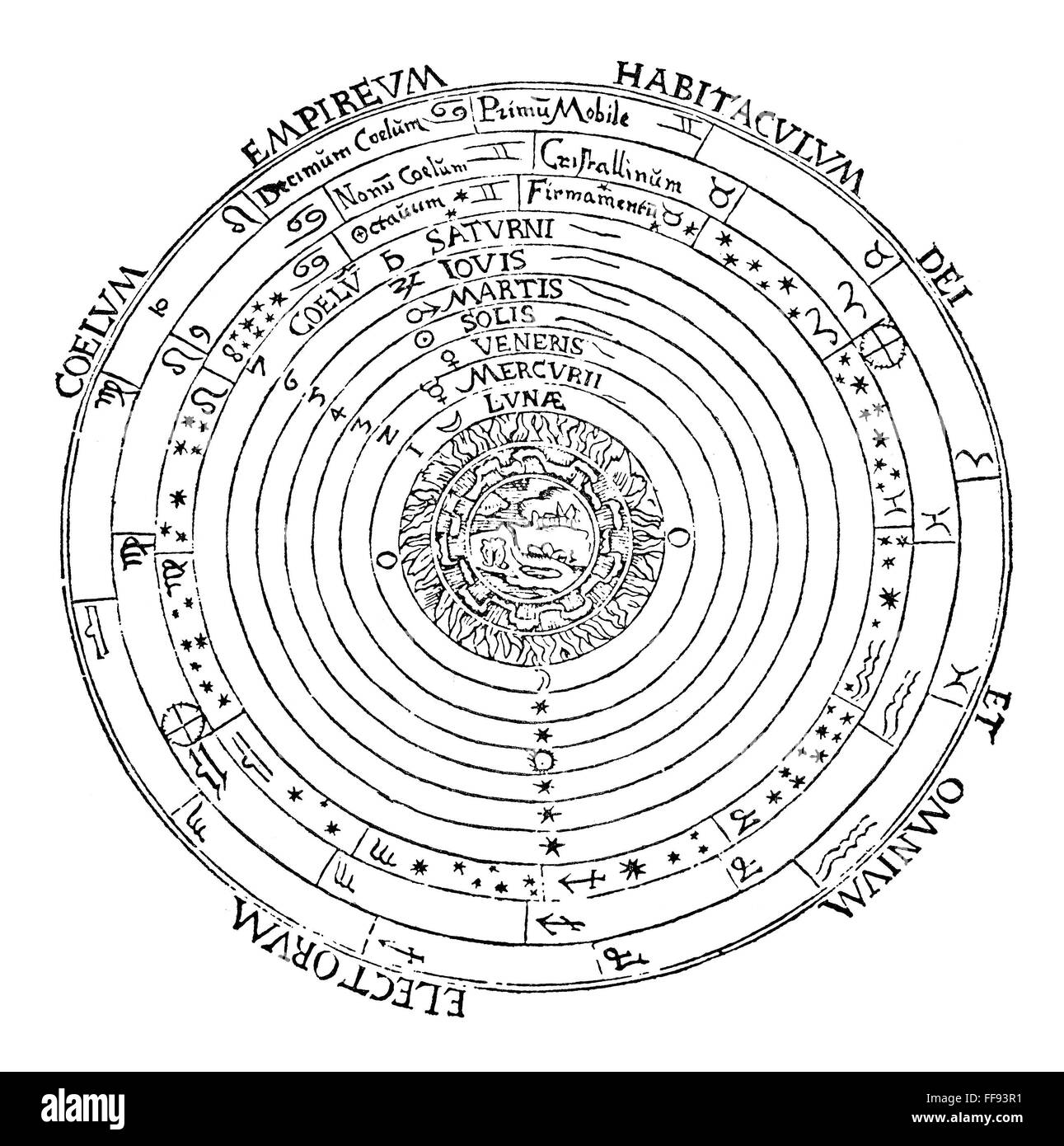 Copernican cosmology Black and White Stock Photos & Images - Alamy