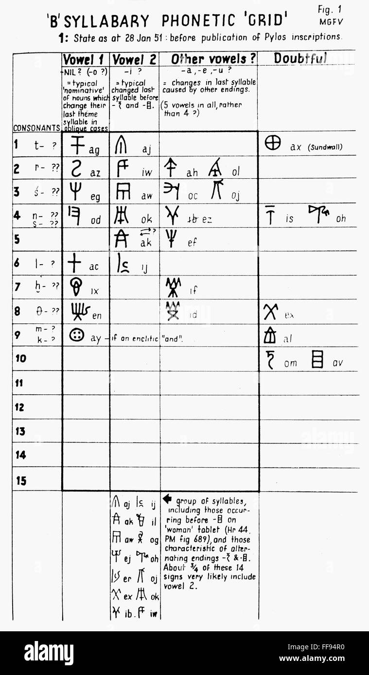CRYPTOGRAPHY, 1951. /nThe first grid, 1951, by the cryptographer ...