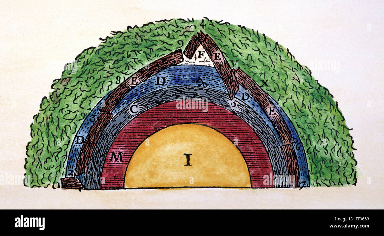 DESCARTES: GEOLOGY, 1644. /nDiagram from Rene Descartes' 'Principia ...