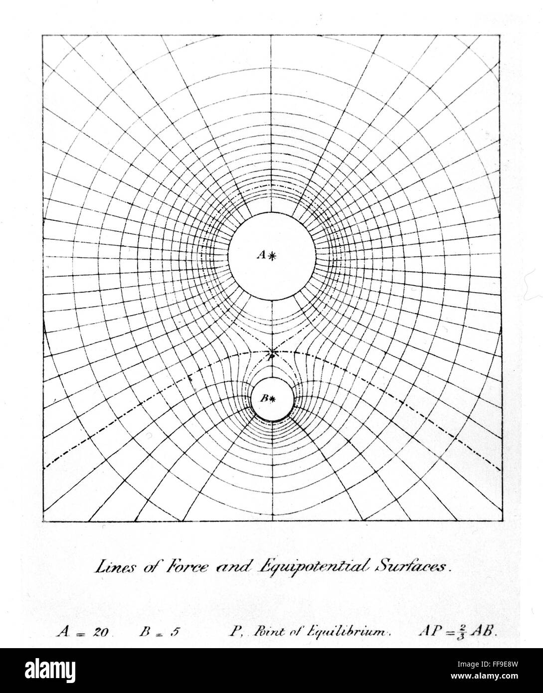 JAMES CLERK MAXWELL /n(1831-1879). Scottish physicist. A page from ...