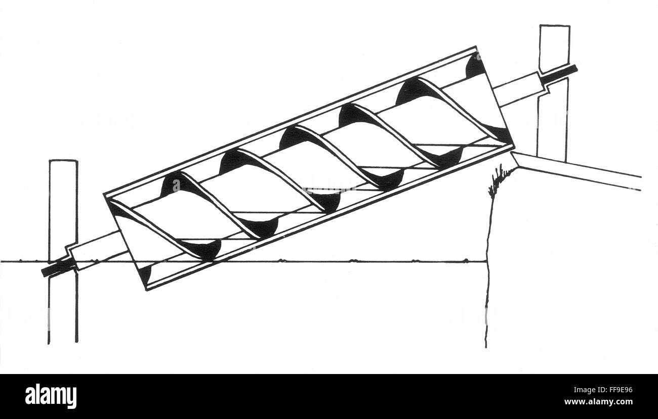 Archimedes Screw Diagram