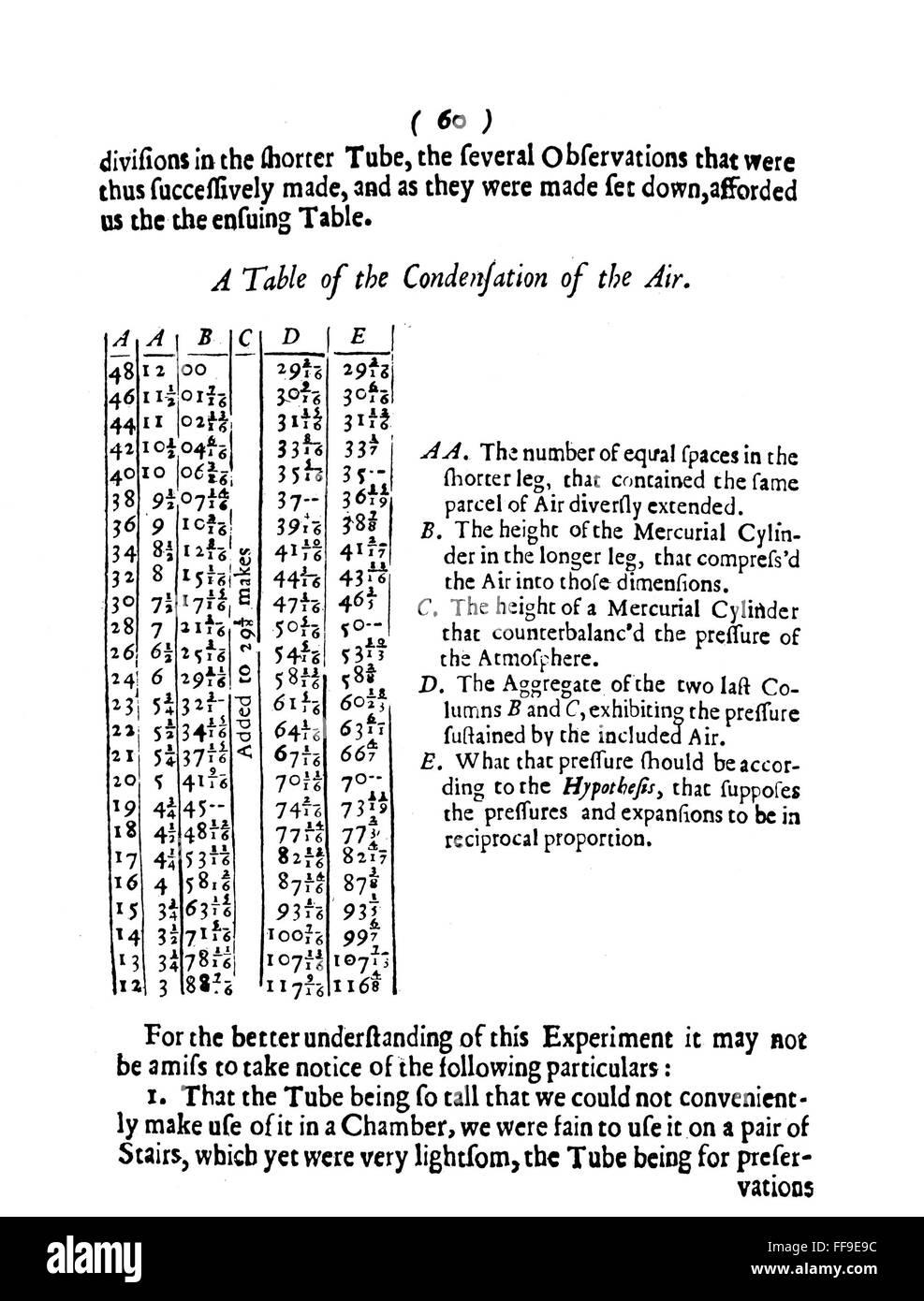 ROBERT BOYLE (1627-1691). /nEnglish chemist and physicist. Robert Boyle's table from the second ...