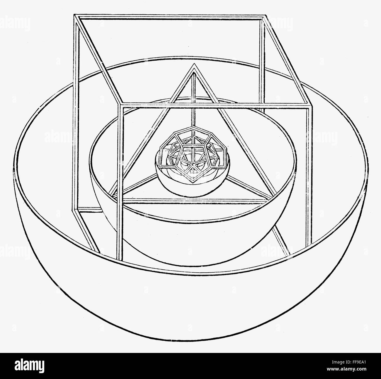 JOHANNES KEPLER: PLANETS. /nFrameworks with inscribed and circumscribed ...