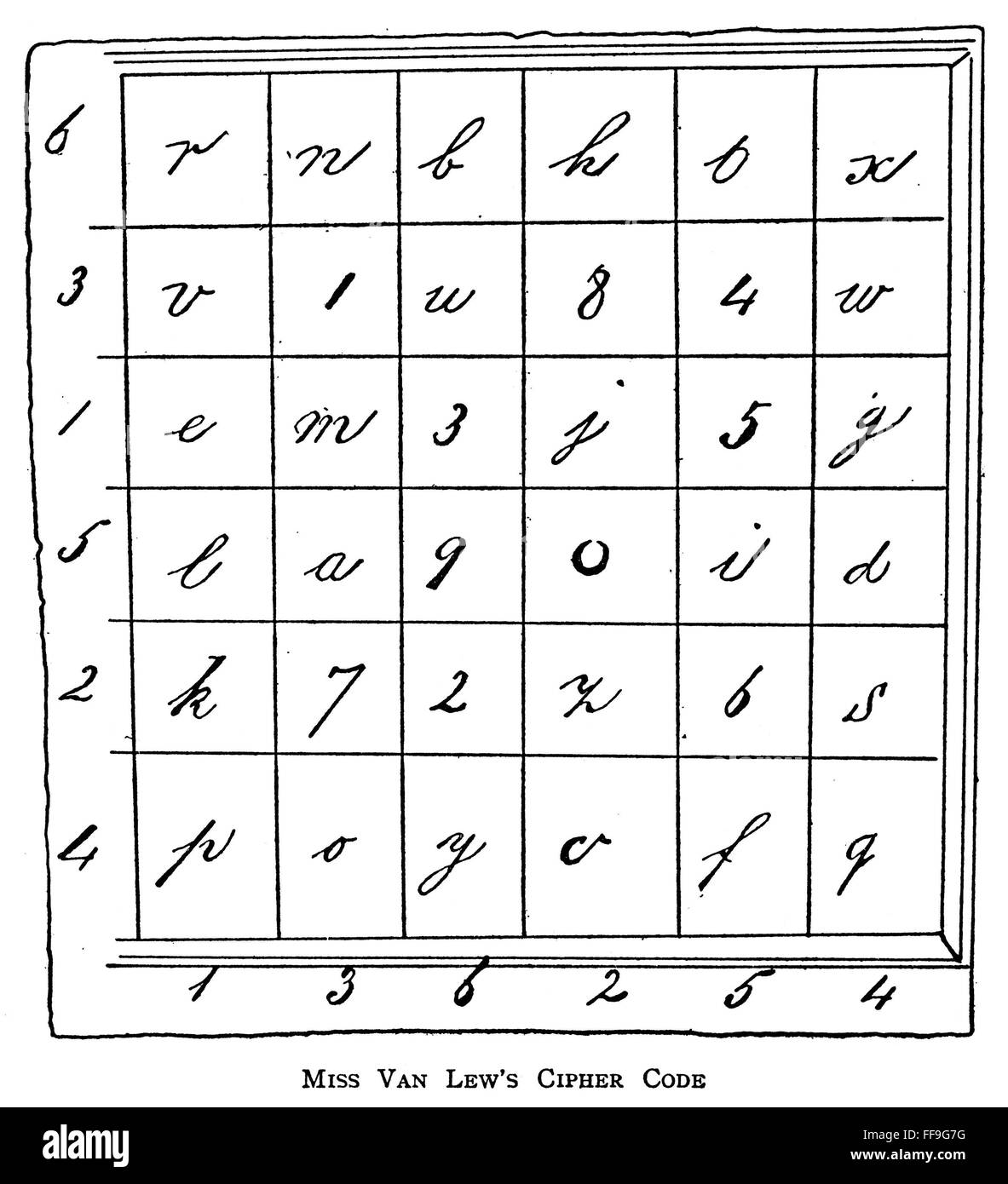 The cipher Black and White Stock Photos & Images - Alamy