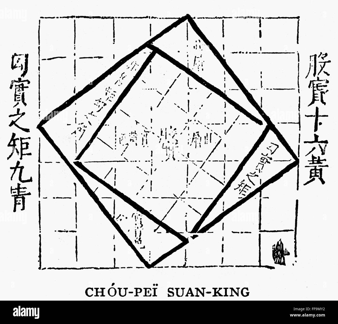 PYTHAGOREAN THEOREM. /nThe figure of the Pythagorean Theorem without ...