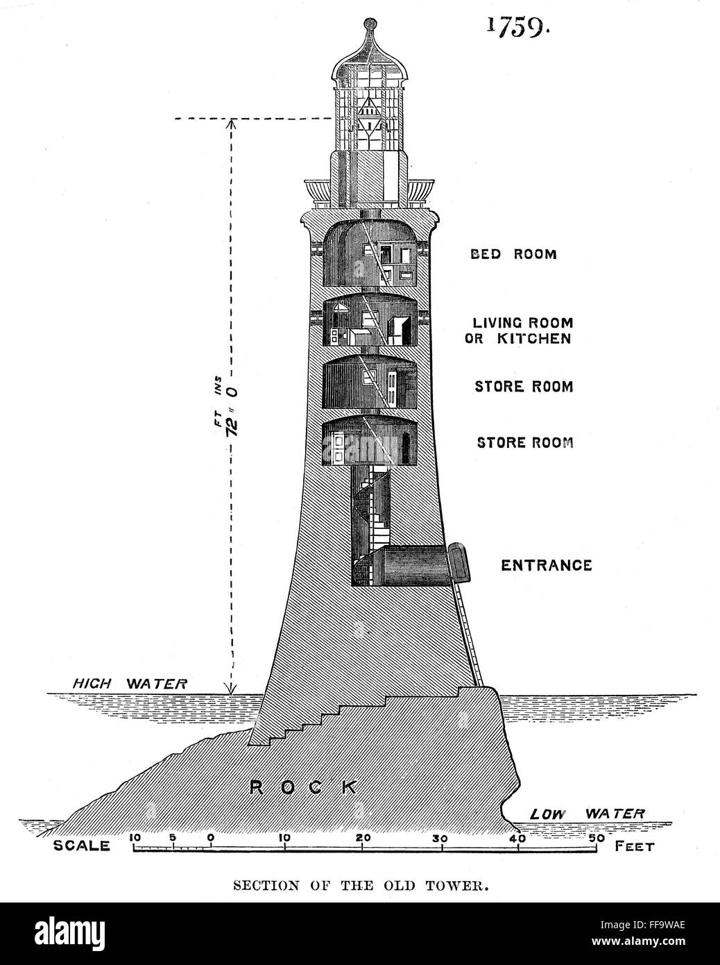 EDDYSTONE LIGHTHOUSE, 1759. /nSectional view of the lighthouse at ...