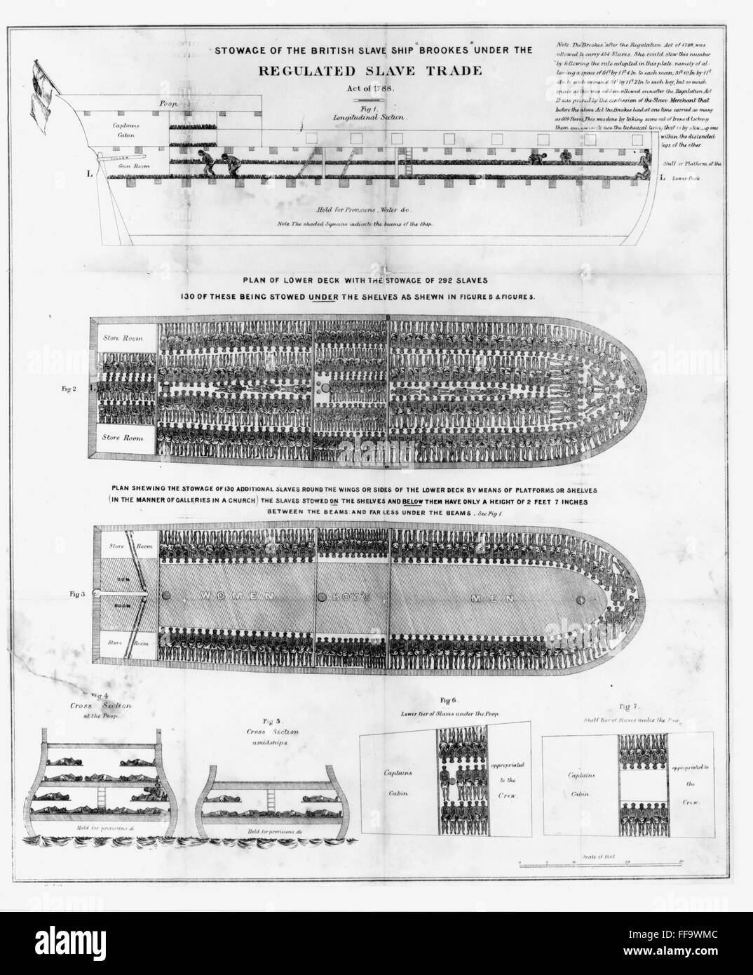 SLAVERY: SLAVE SHIPS. /nStowage of the British slave ship 'Brookes ...