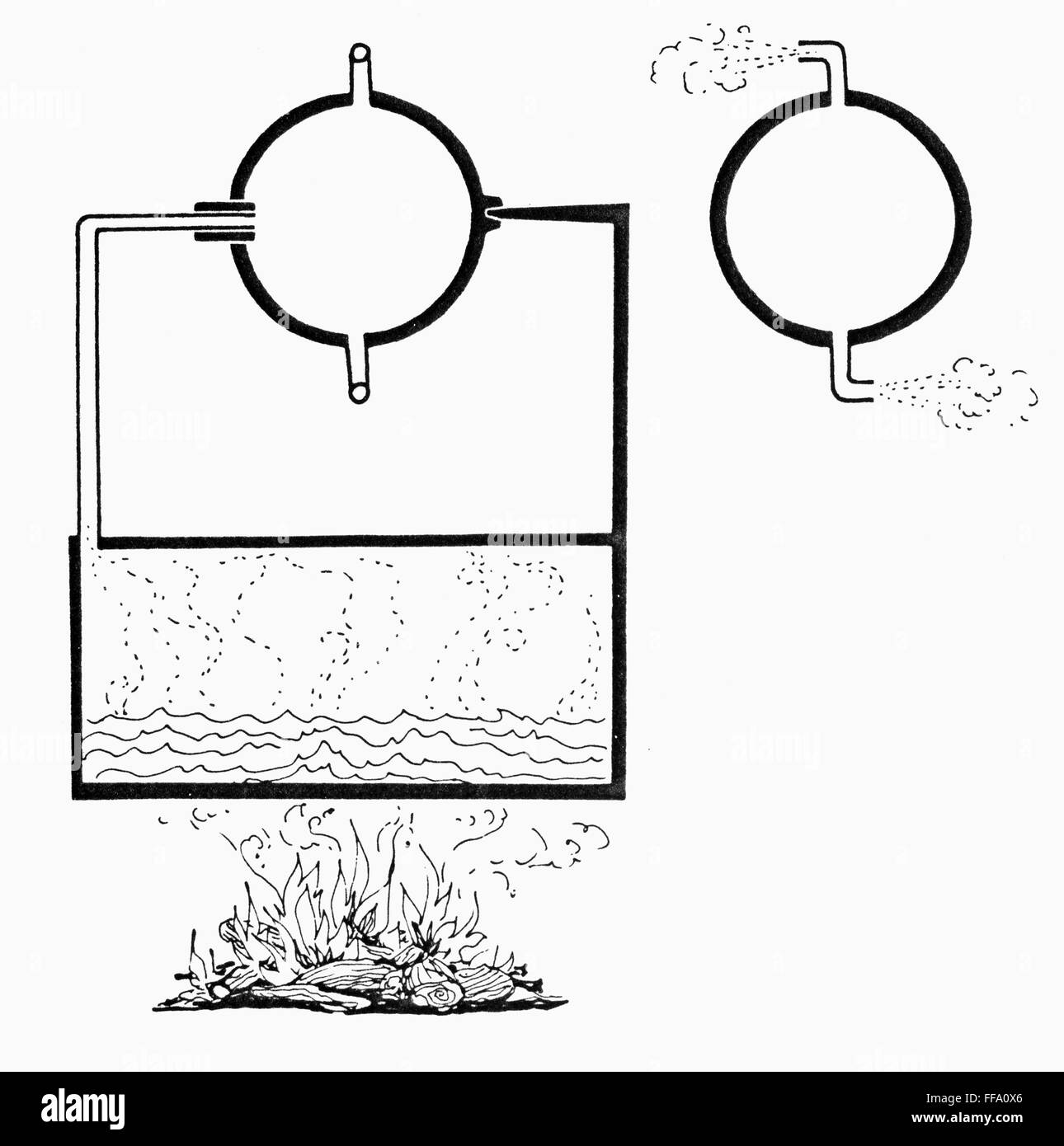 STEAM ENGINE, c100 A.D. /nHero of Alexandria's Aeolipile or steam ...