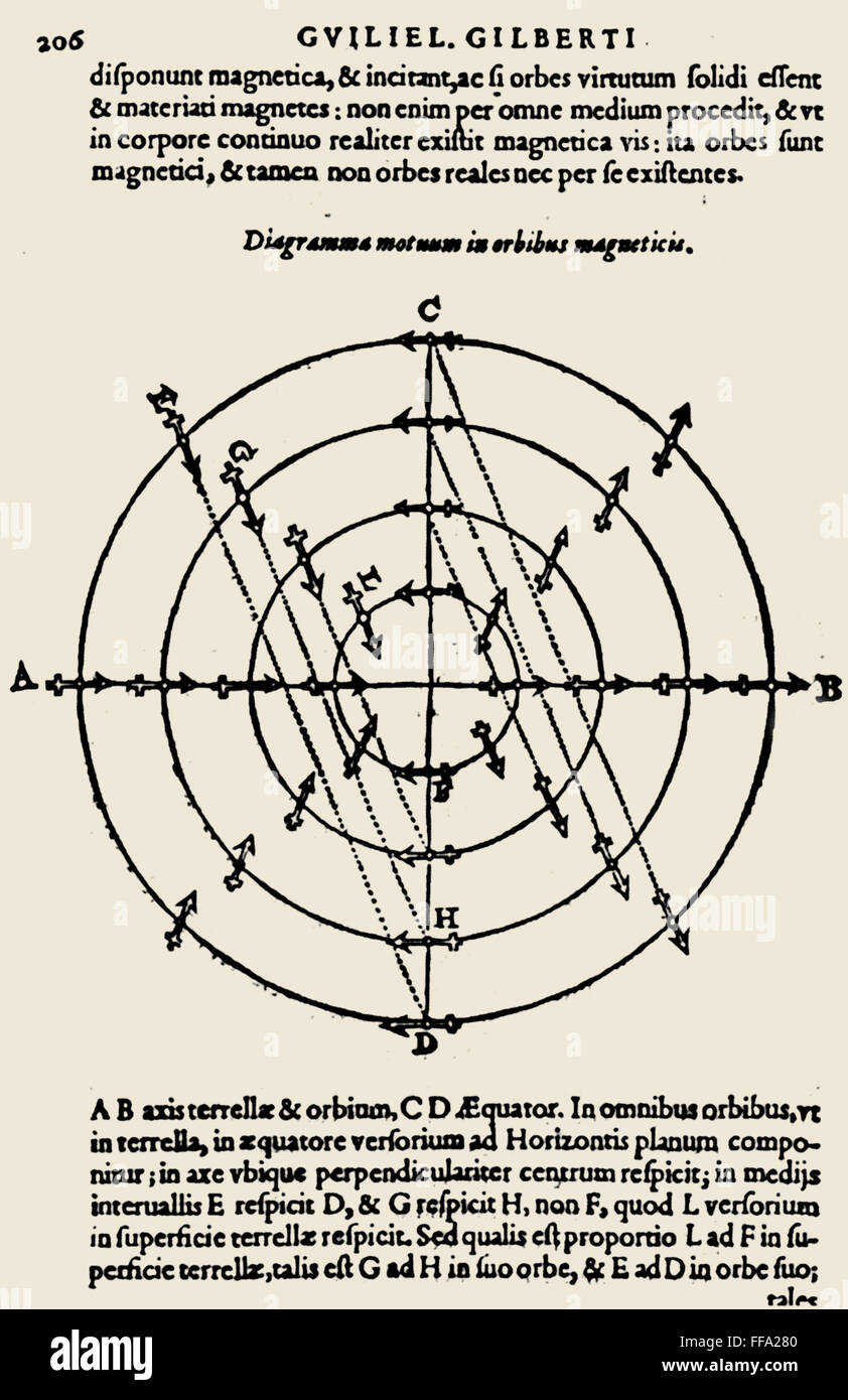 GILBERT: DE MAGNETE, 1600. /nWilliam Gilbert (1540-1603). English ...