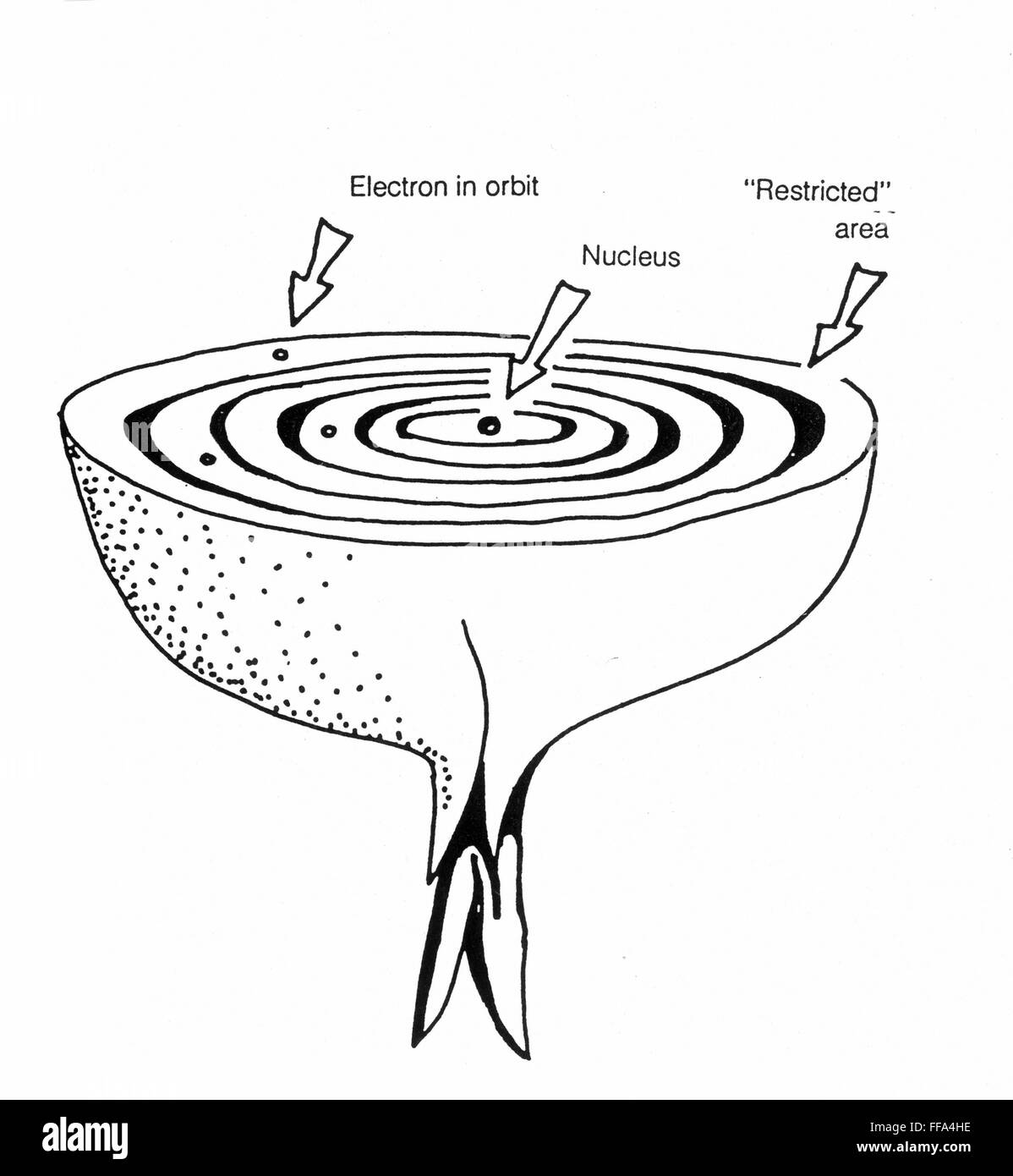 Onion atom hi-res stock photography and images - Alamy