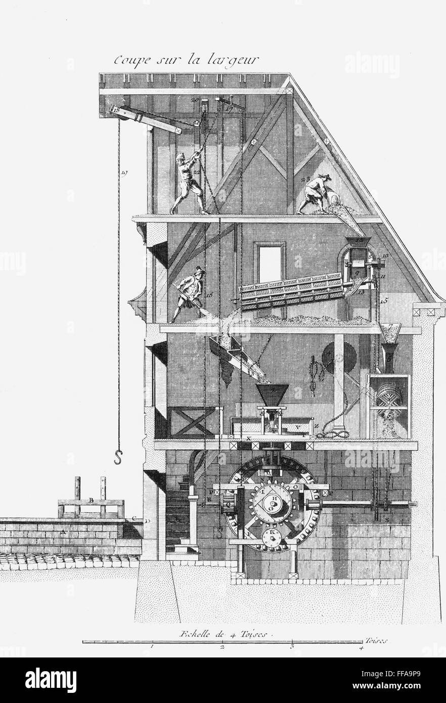 WATERMILL, 18th CENTURY. /nAn 18th century French watermill, from 'L ...