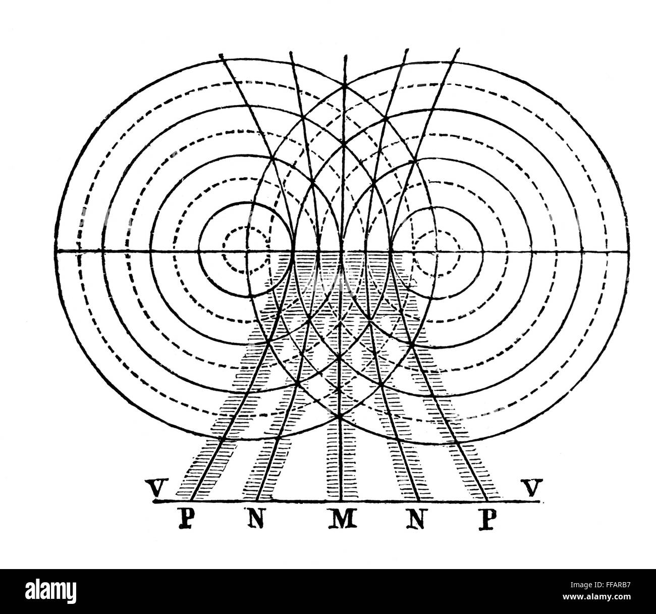WAVE INTERFERENCE. /nThis diagram illustrates two-point source ...