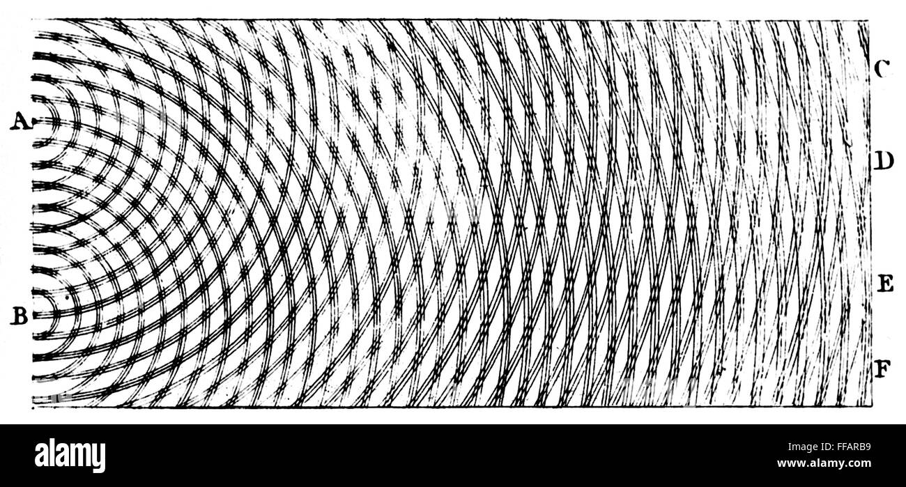 YOUNG: WAVE INTERFERENCE. /nDiagram by Thomas Young illustrating the ...