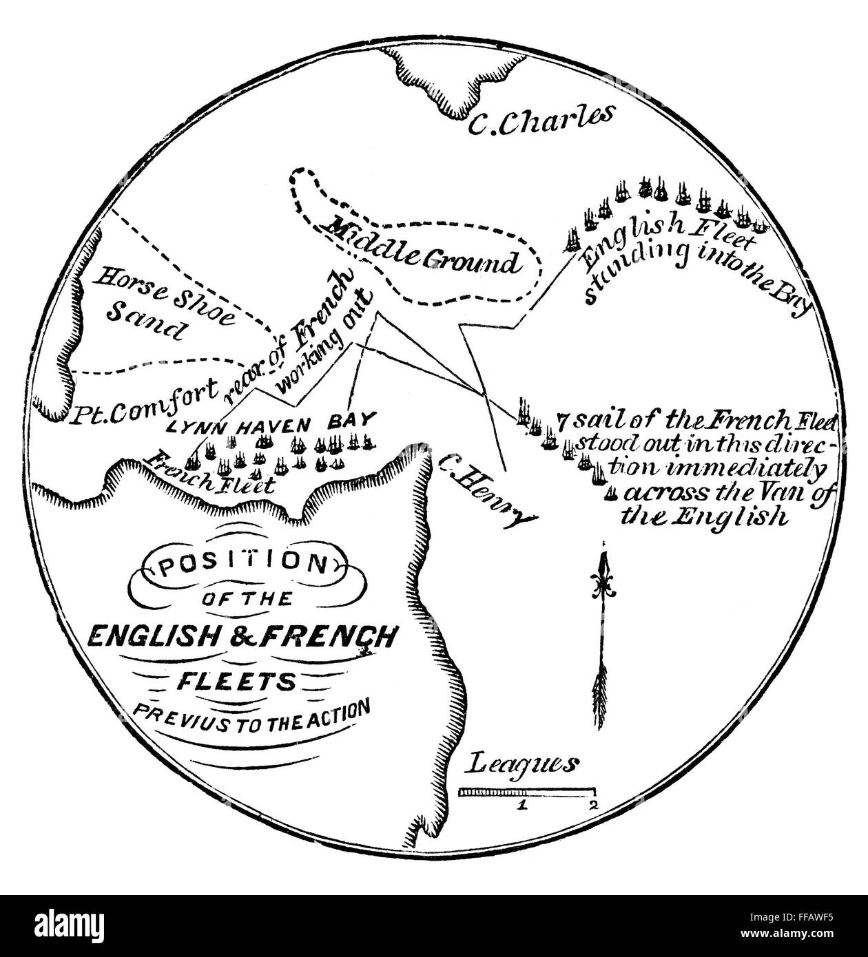 BATTLE OF VIRGINIA CAPES. /nBattle of Virginia Capes between the French ...