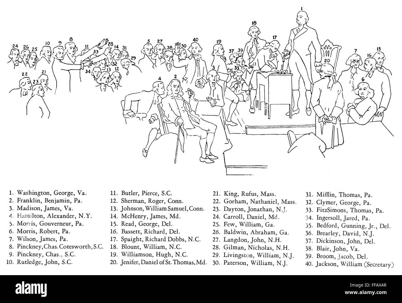 CHRISTY: U.S. CONSTITUTION. /nA key to the figures portrayed in Howard ...