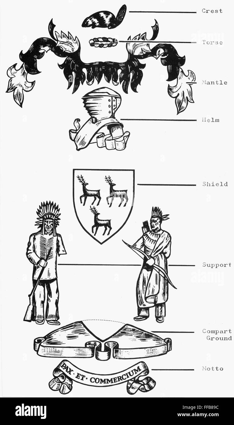 COAT OF ARMS: OHIO COMPANY. /nDiagram showing the components of the ...