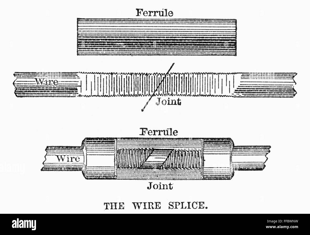 BROOKLYN BRIDGE: WIRE. /nCross-section of wire used to create ...