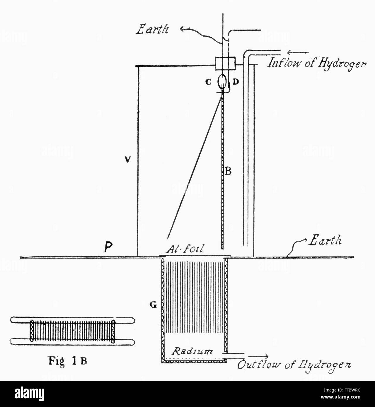 RUTHERFORD: APPARATUS. /nDiagram of an apparatus, c1900, by Ernest ...