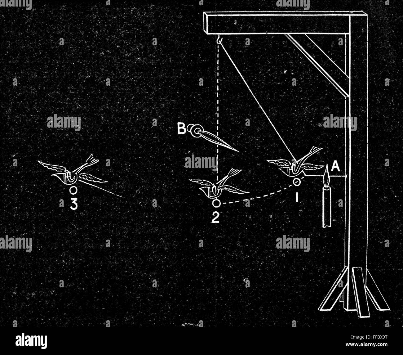 TROUV╔'S ORNITHOPTER. /nMethod for starting Gustave TrouvΘ's ...