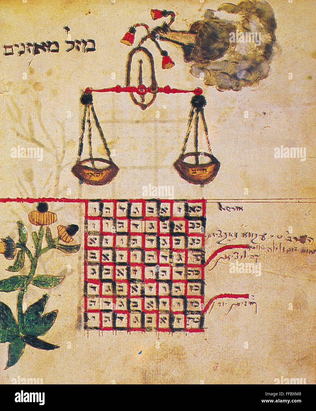 ZODIAC SIGN: LIBRA, 1716. /nDrawing from a Hebrew book about the Jewish ...