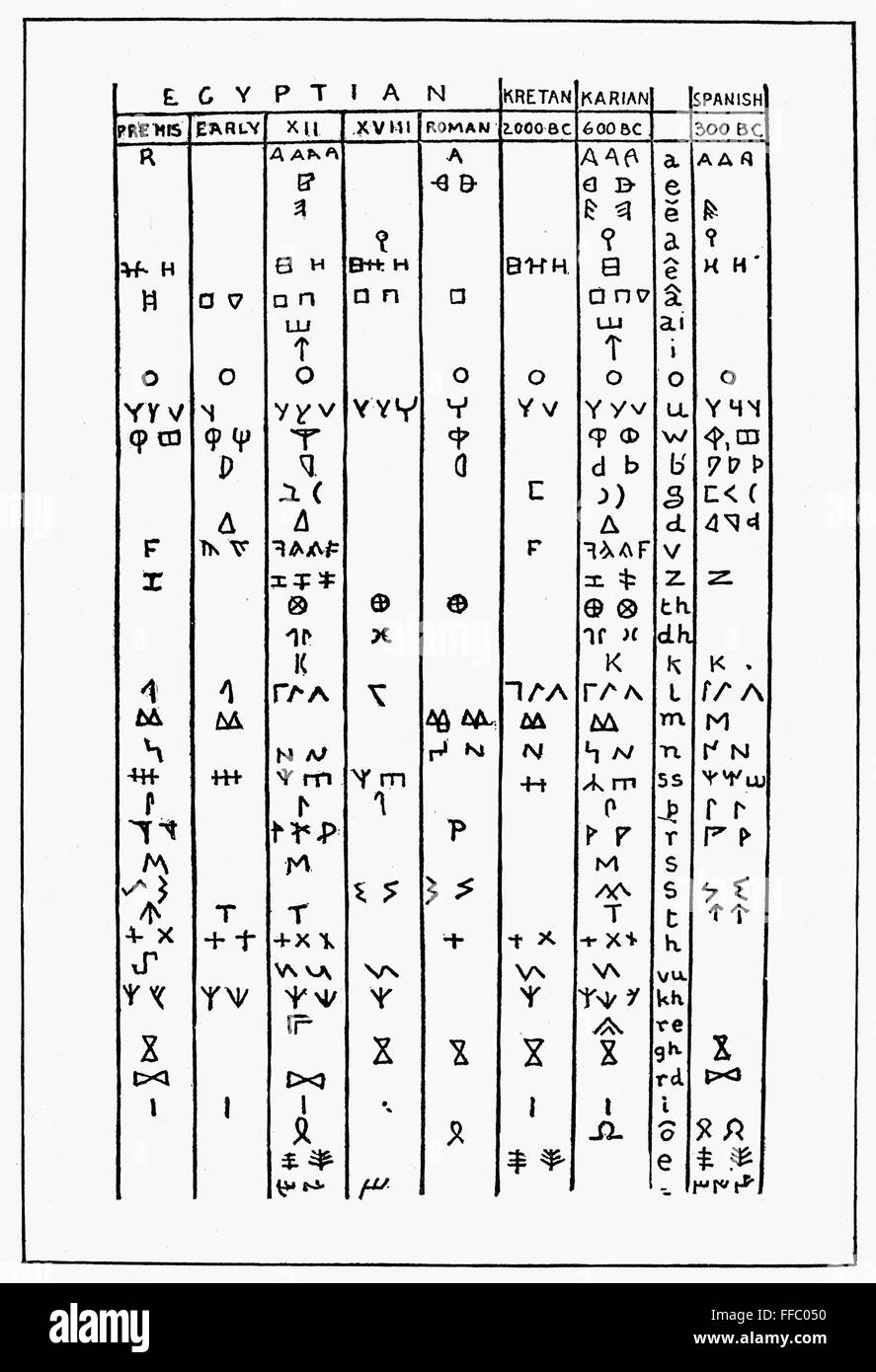 ANCIENT ALPHABETS. /nTable of ancient written alphabets of Western ...