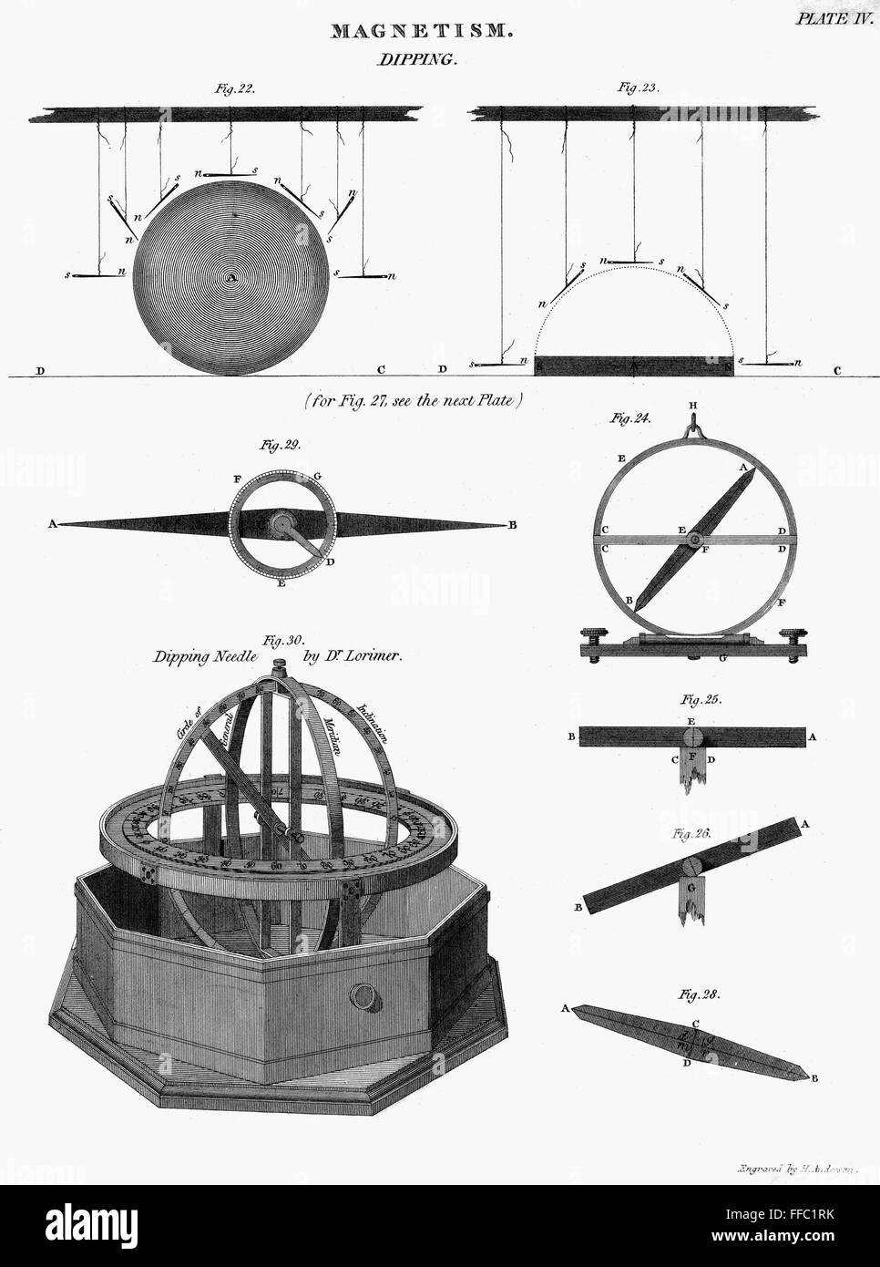 DIPPING NEEDLE COMPASS. /nA compass, invented by Dr. John Lorimer, 1764 ...