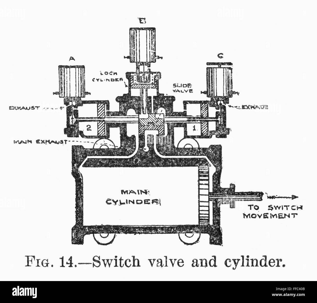 Pneumatic cylinder hi-res stock photography and images - Alamy