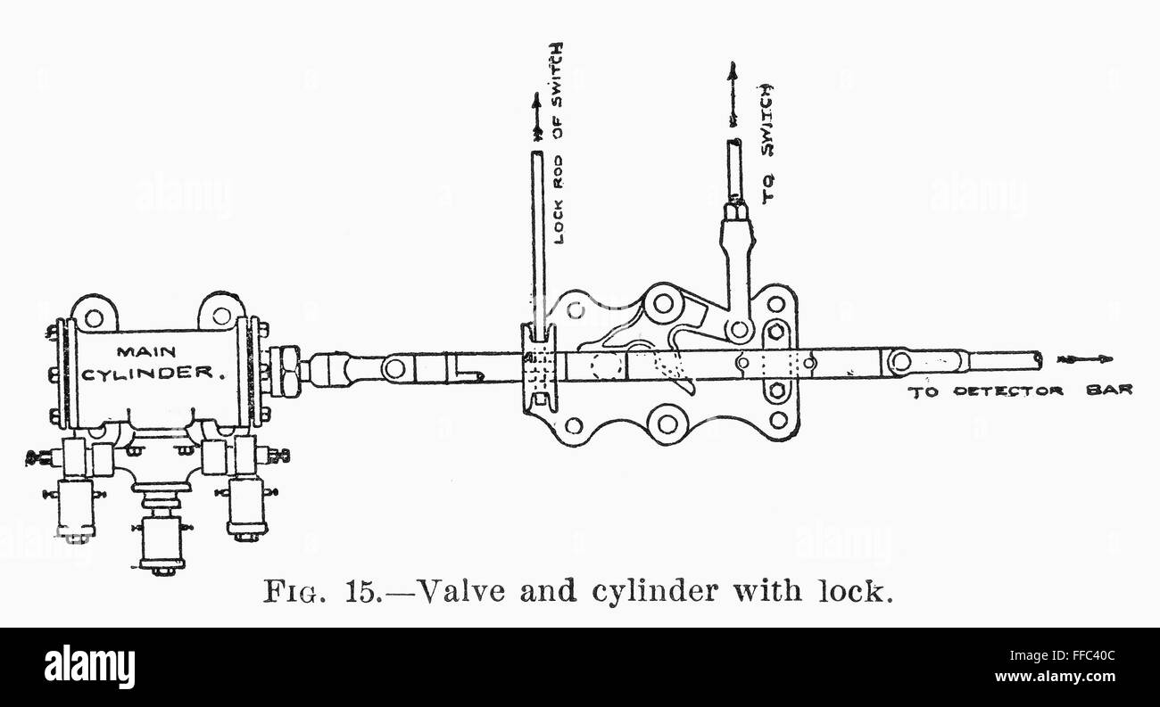 RAILROAD SWITCH, 1892. /nDiagram of switch and lock movements in the ...