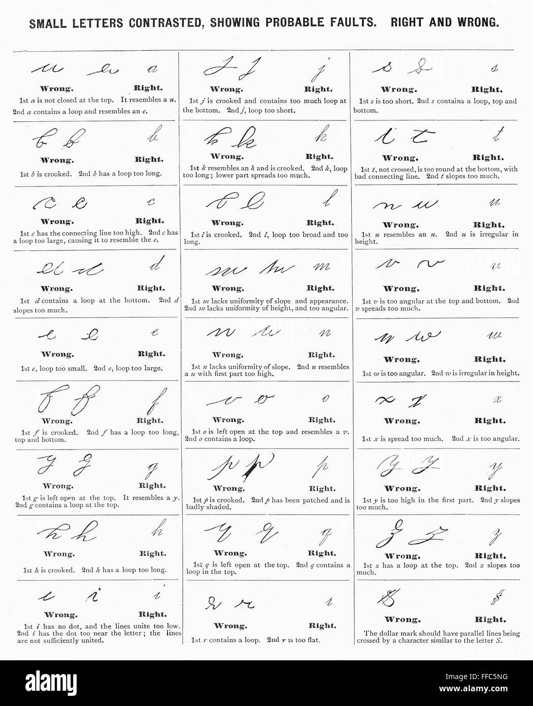 PENMANSHIP CHART, c1880. /nChart from an American instructional manual ...