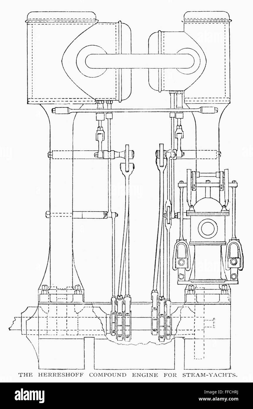 YACHTS: STEAM ENGINE, 1882. /nThe Herreshoff compound engine for steam ...