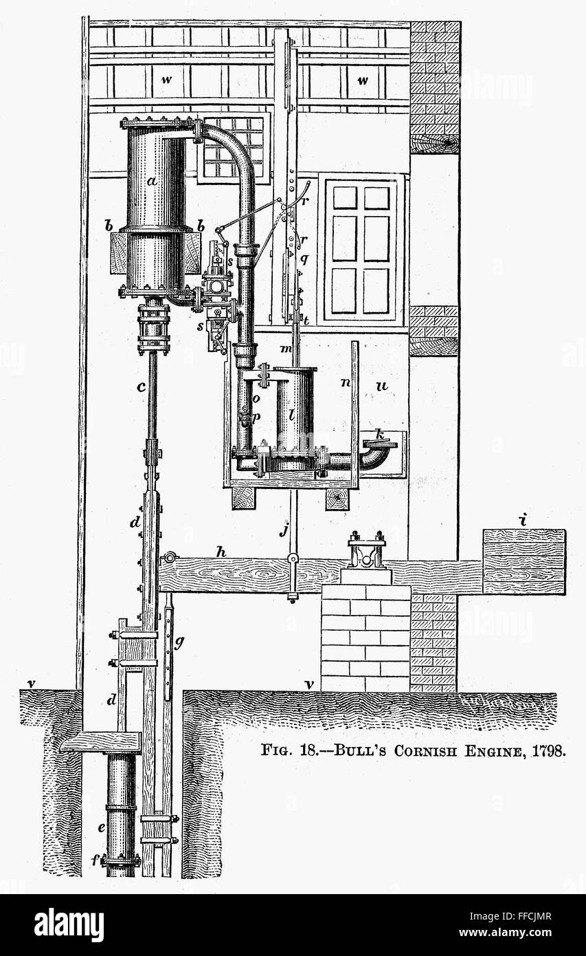 BULL'S CORNISH ENGINE, 1798. /nCornish engine, a type of steam engine ...