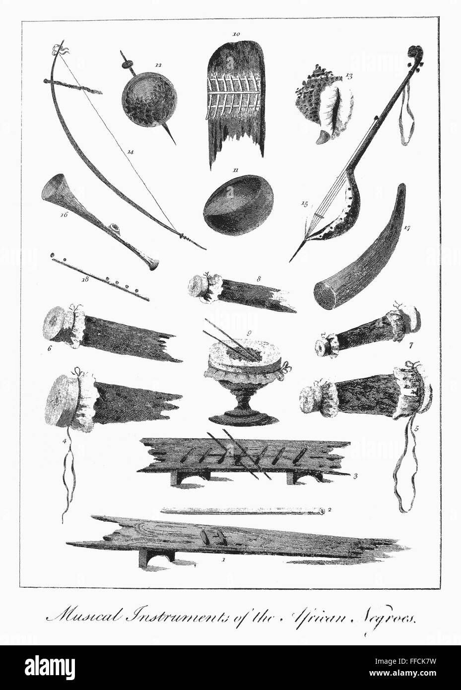 AFRICAN INSTRUMENTS, 1796. /nMusical instruments of the African negroes ...