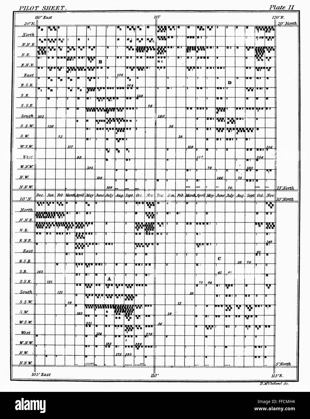 MATTHEW FONTAINE MAURY /n(1806-1873). American naval officer and ...