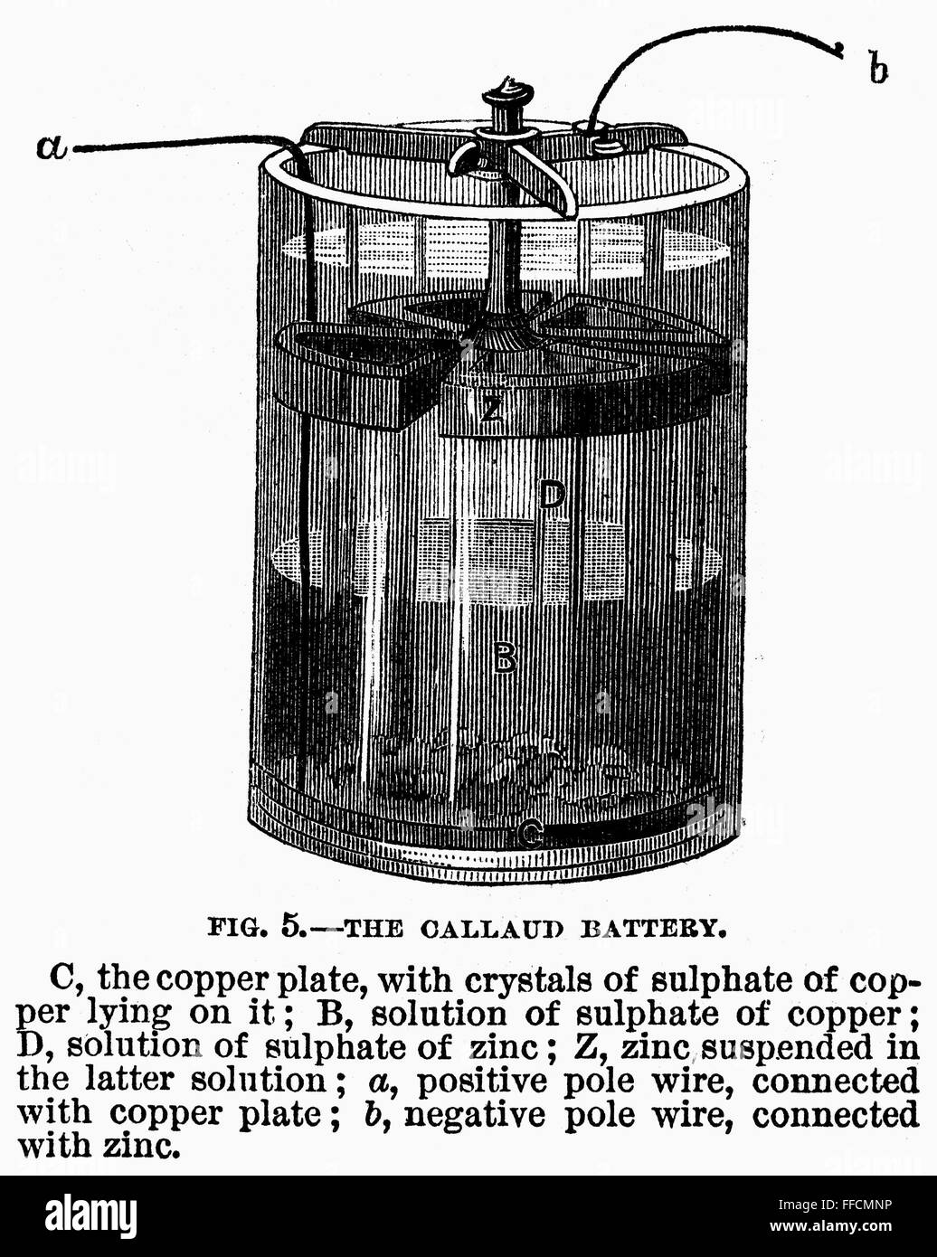 CALLAUD BATTERY, c1860. /nThe Callaud battery, invented in the 1860s ...