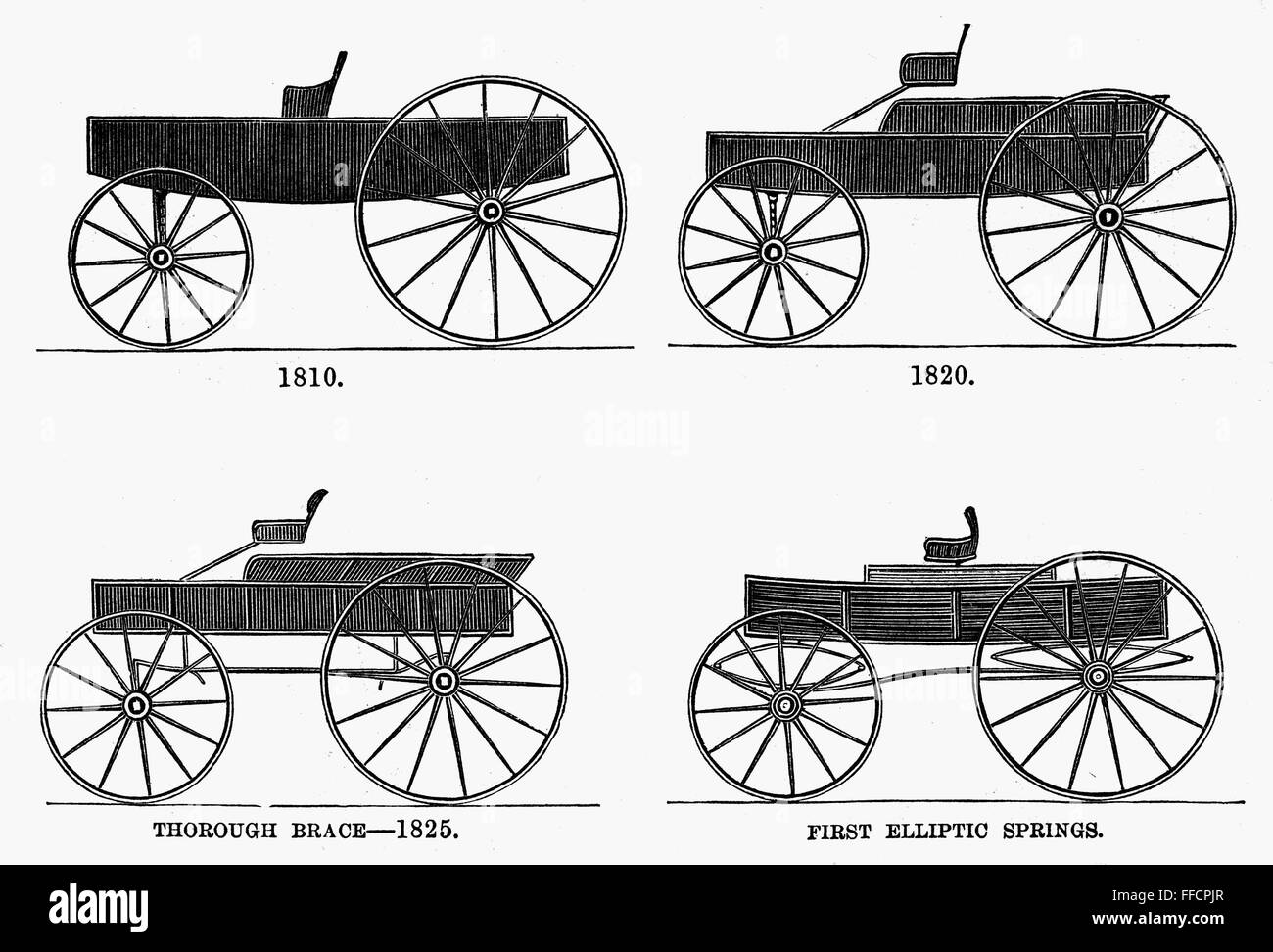 HORSE CARRIAGES, 1810-1860. /nEvolution of horse carriage design, 1810 ...