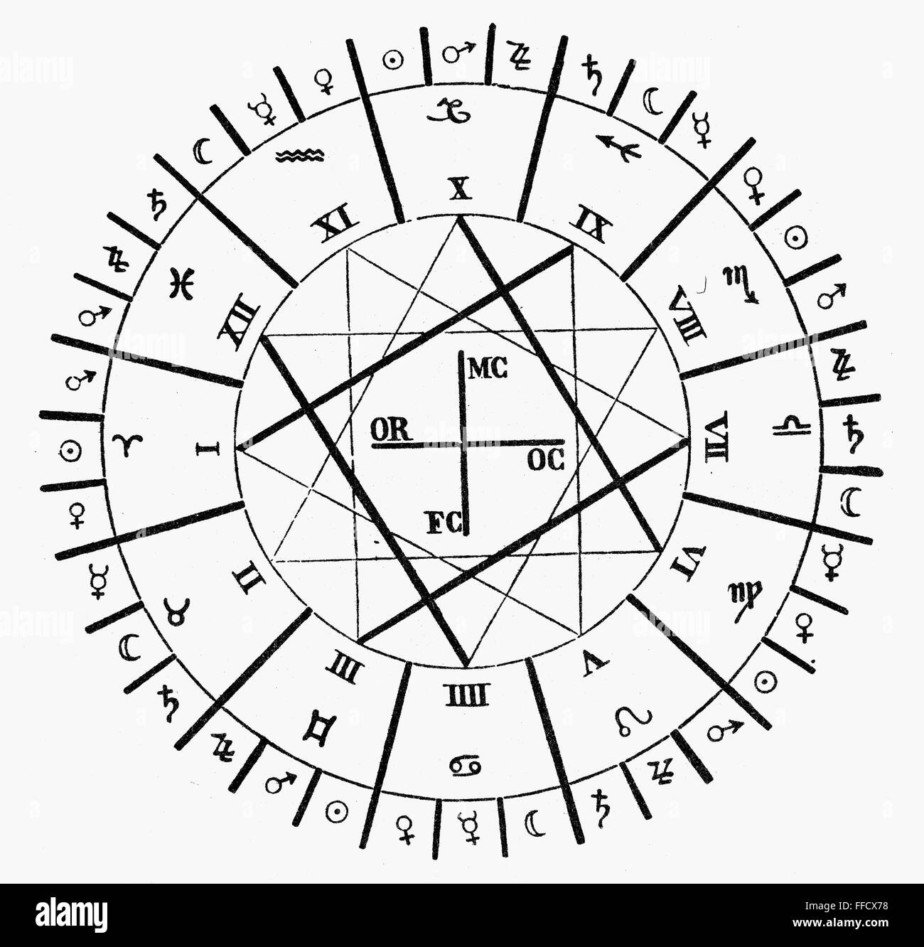 ASTROLOGIC PLANISPHERE. /nUndated planisphere containing the signs of ...