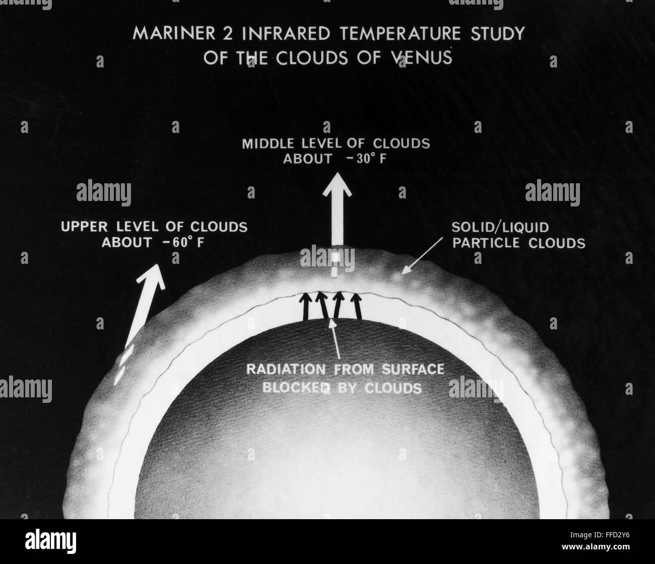 MARINER 2: VENUS, 1963. /nDrawing released by NASA illustrating data ...