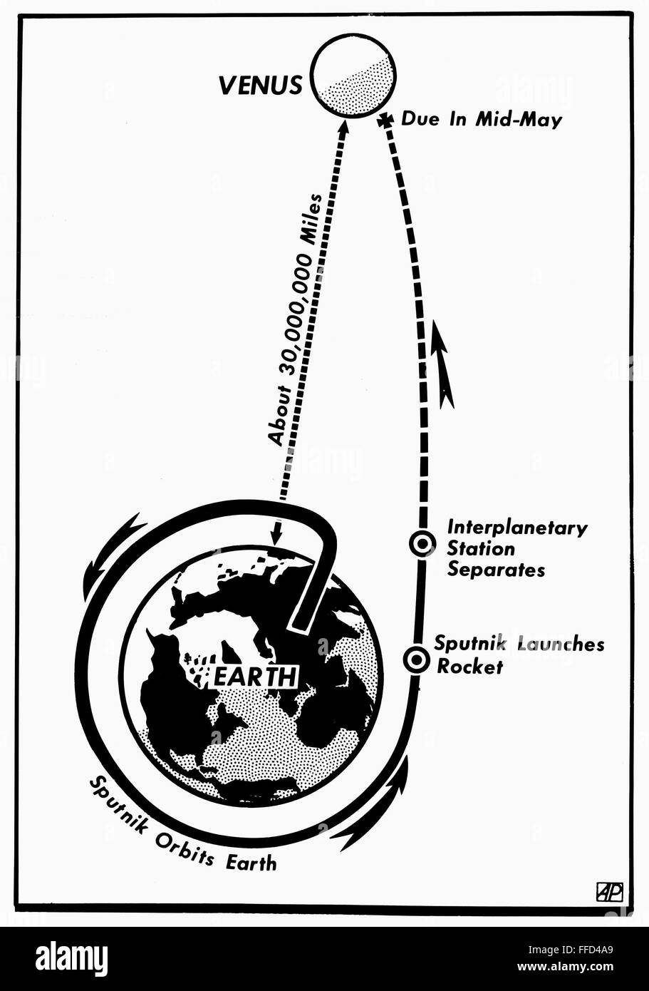 SPACE: VENUS MISSION, 1961. /nDrawing illustrating the multi-stage ...