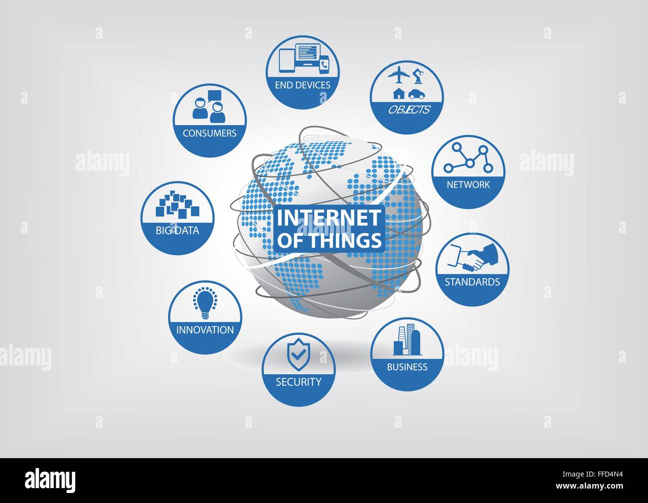 Internet of things vector illustration flat design Stock Vector Image ...