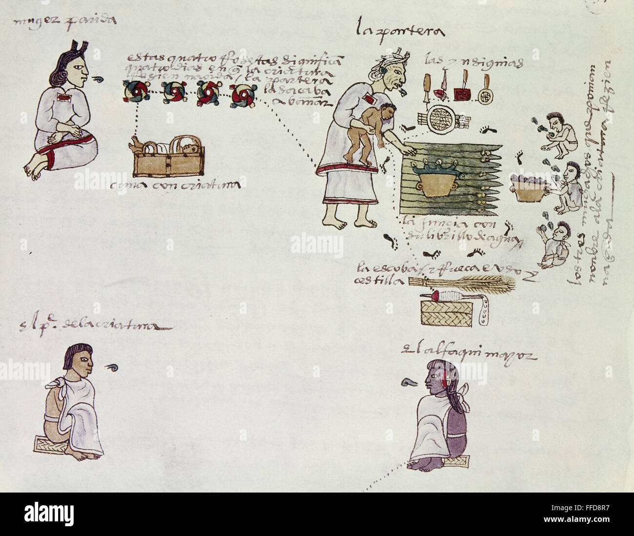 AZTEC BAPTISMAL RITUAL. /nBirth of a child (left) and baptism ritual in ...