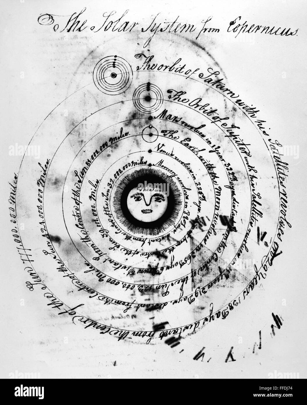 MADISON: SOLAR SYSTEM. /nSketch of the Copernican solar system by James ...