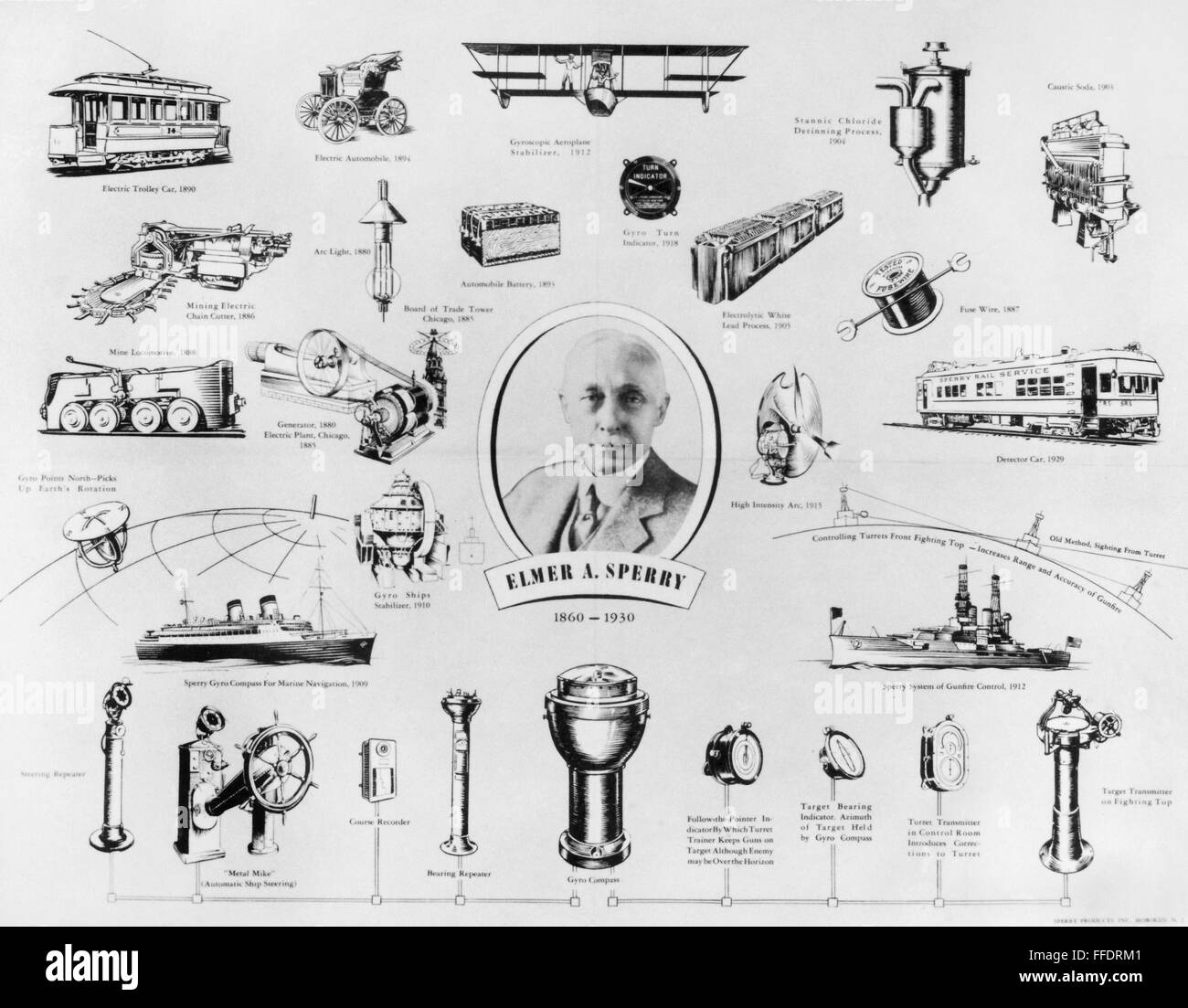 ELMER AMBROSE SPERRY /n(1860-1930). American inventor and entrepreneur ...