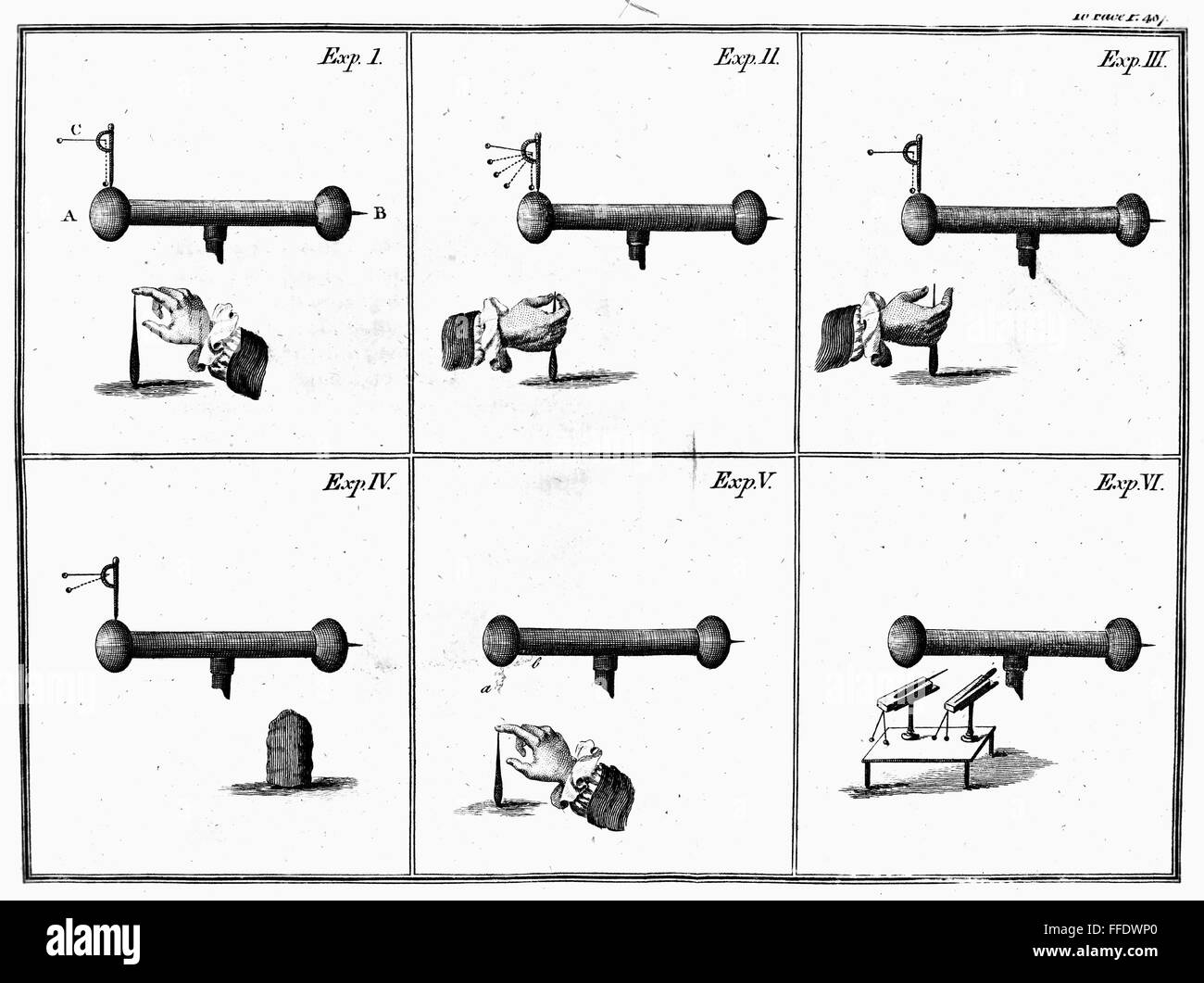 FRANKLIN: LIGHTNING RODS. /nLightning rods invented by Benjamin ...