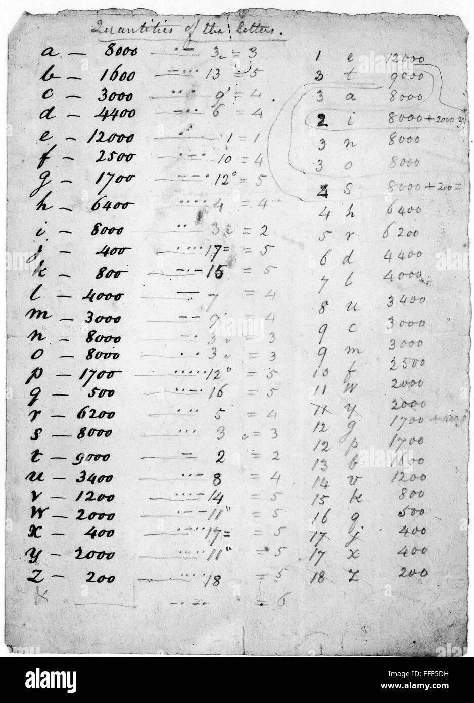 MORSE CODE ALPHABET. /nManuscript of the alphabet invented by Samuel ...