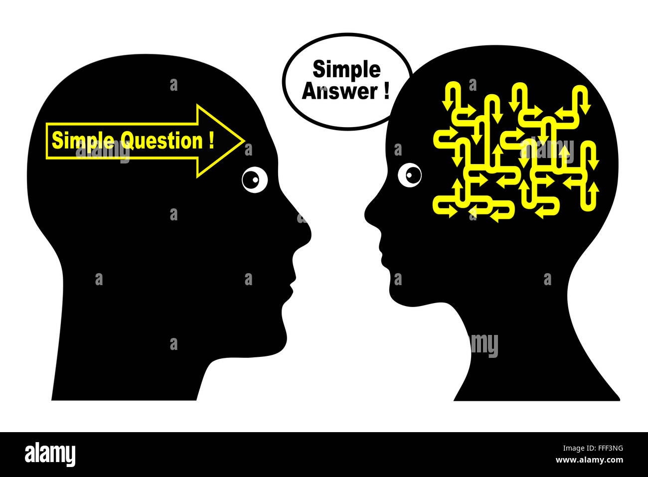 Simple Question Simple Answer Stock Photo - Alamy