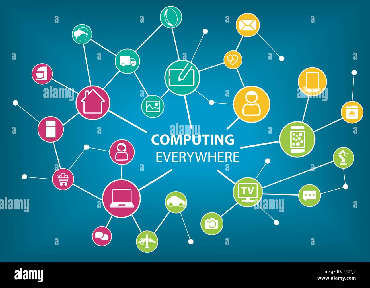 Computing everywhere concept vector illustration. Environment of mobile ...