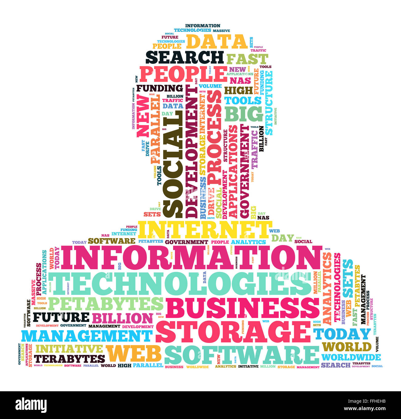 Technologies concept word cloud shaped as a person Stock Photo - Alamy