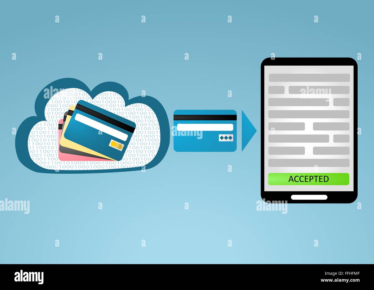 Mobile payment by storing credit card information in the cloud for ...
